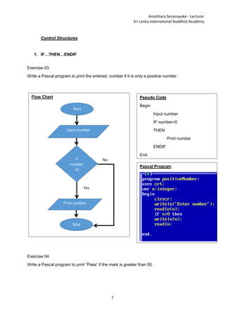 Pascal for beginers tute | PDF