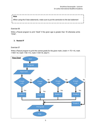 Pascal for beginers tute | PDF