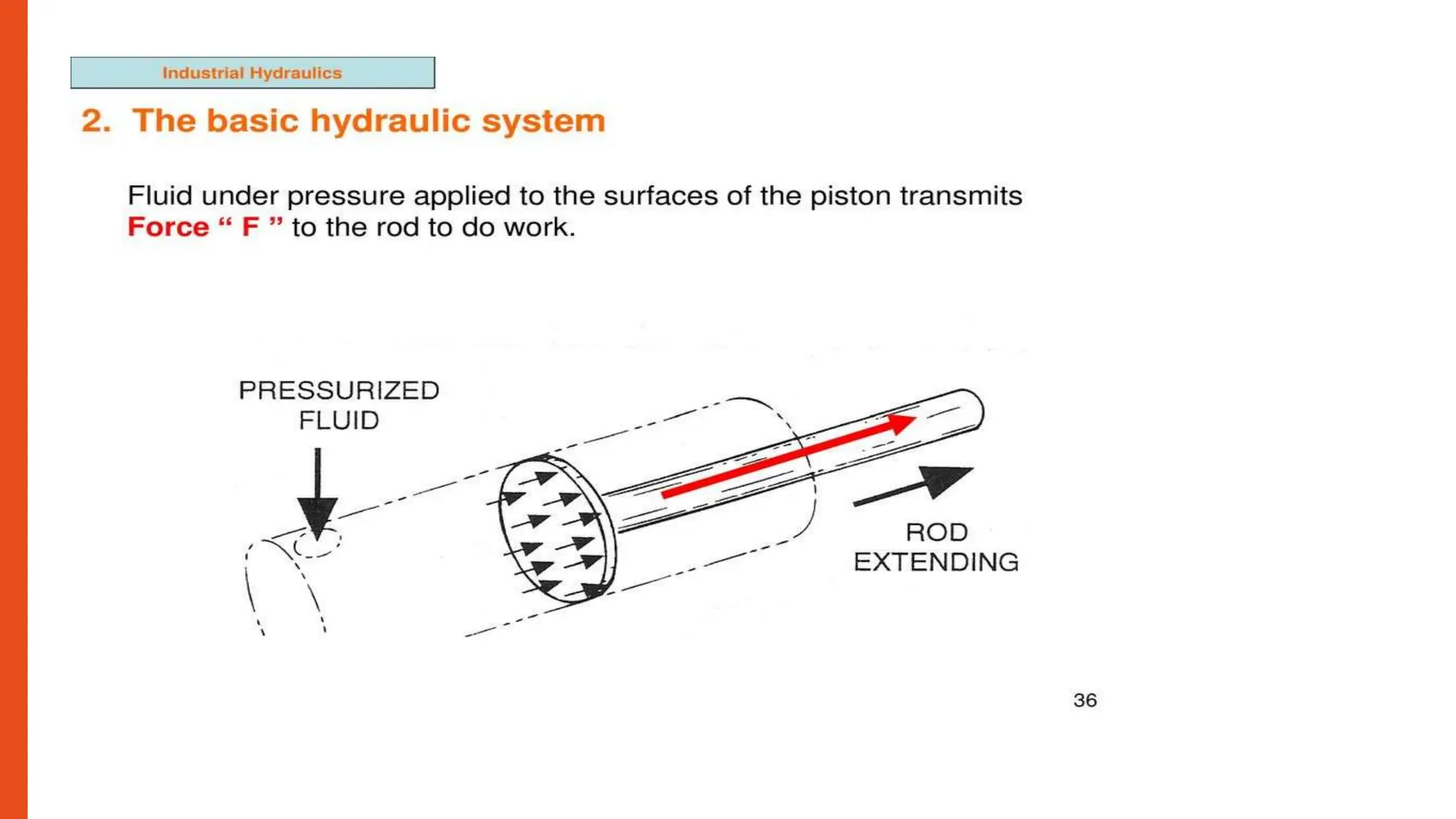 Hydraulic cylinder Pascal lawas & Hydraulic Power.pptx