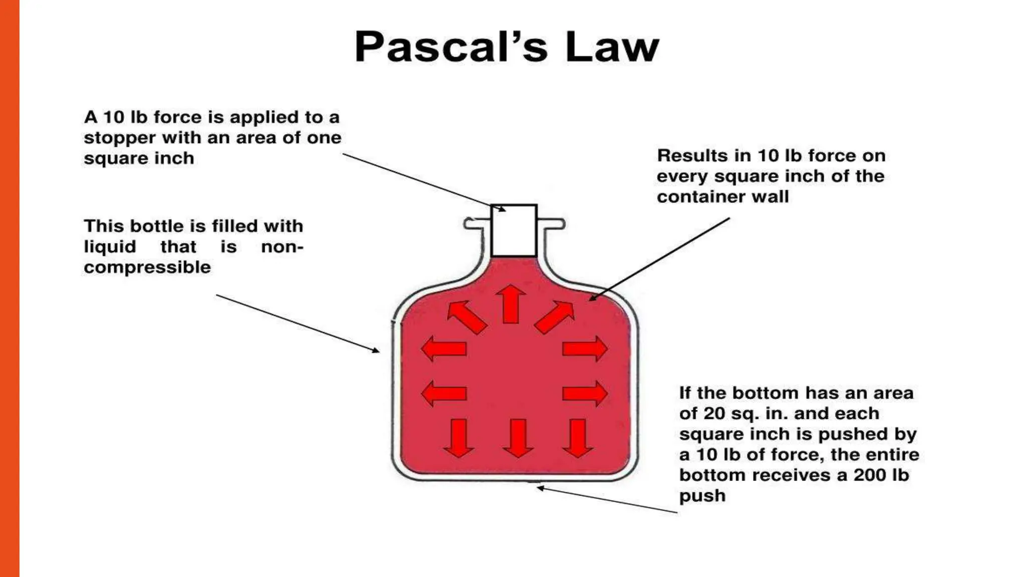 Hydraulic cylinder Pascal lawas & Hydraulic Power.pptx