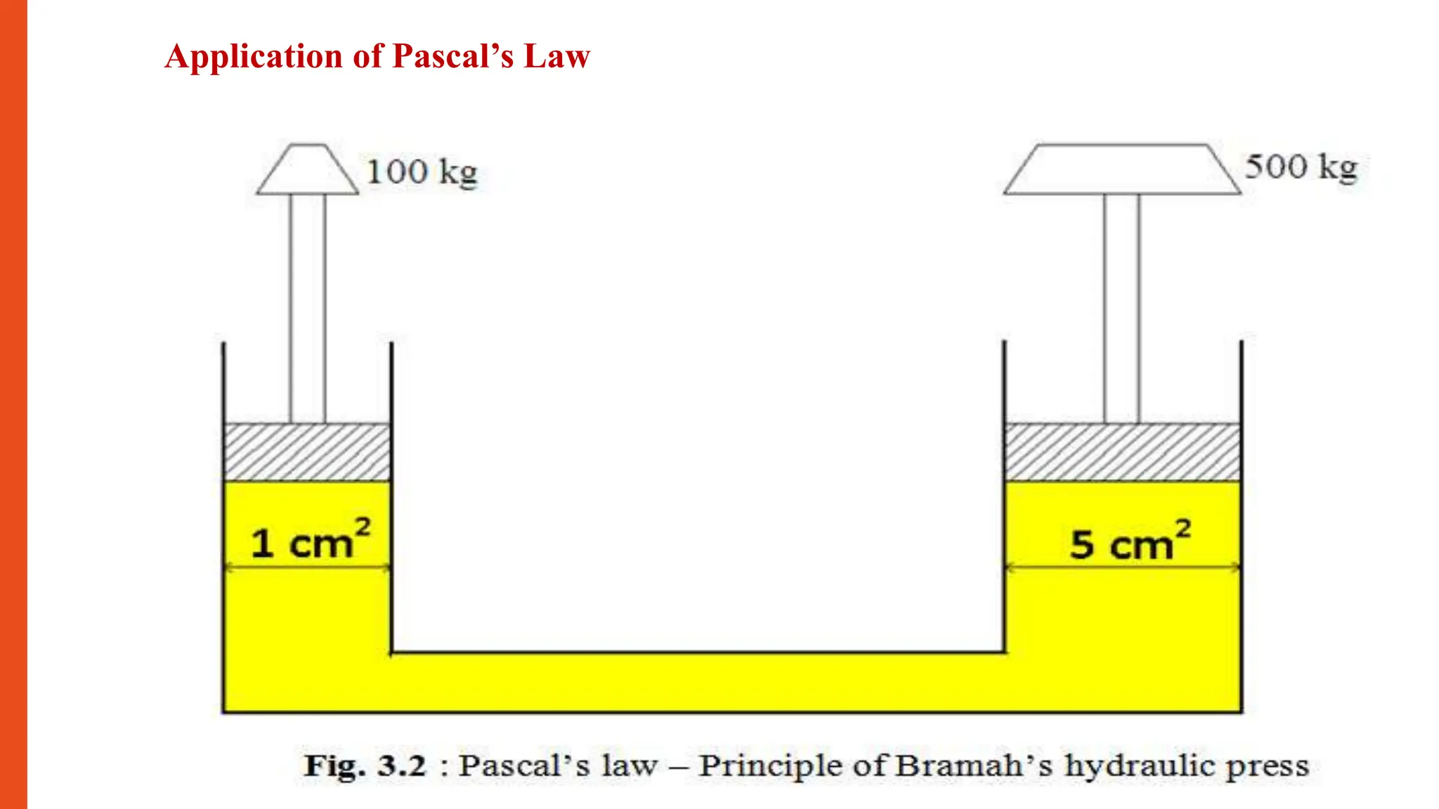 Hydraulic cylinder Pascal lawas & Hydraulic Power.pptx