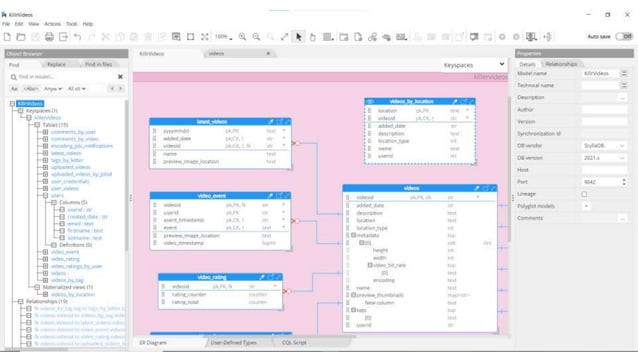 NoSQL Data Modeling Foundations — Introducing Concepts & Principles | PPT