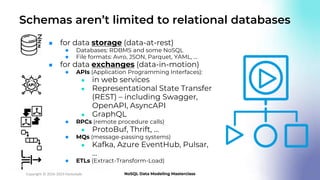 NoSQL Data Modeling Foundations — Introducing Concepts & Principles | PPT