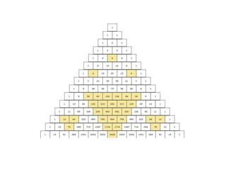 Pascal patterns | PPT