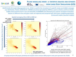 Prunet, Pascal: Plume detection and characterization from XCO2 imagery: Evaluation of Gaussian ...
