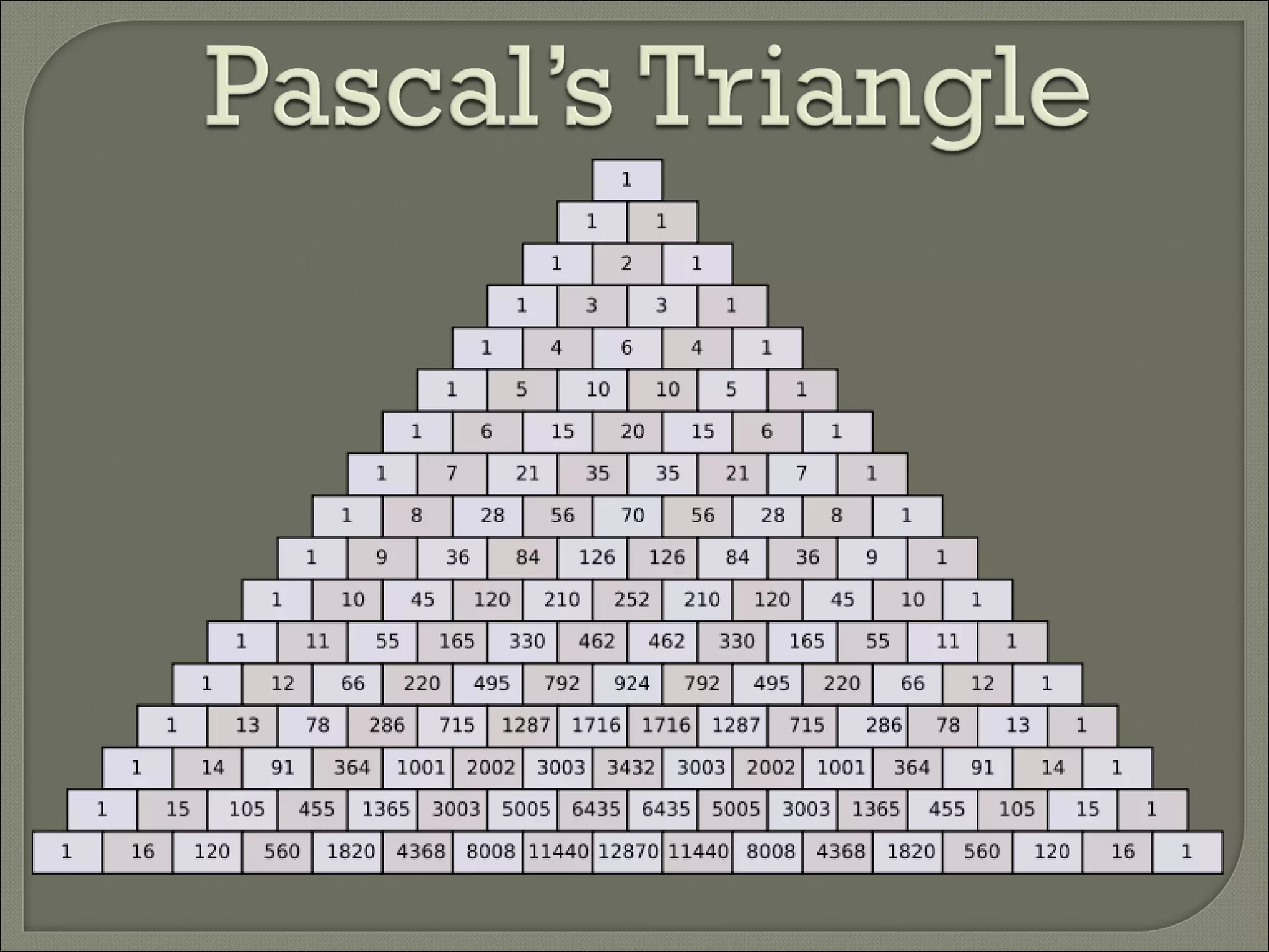 Pascal’s Triangle | PPT