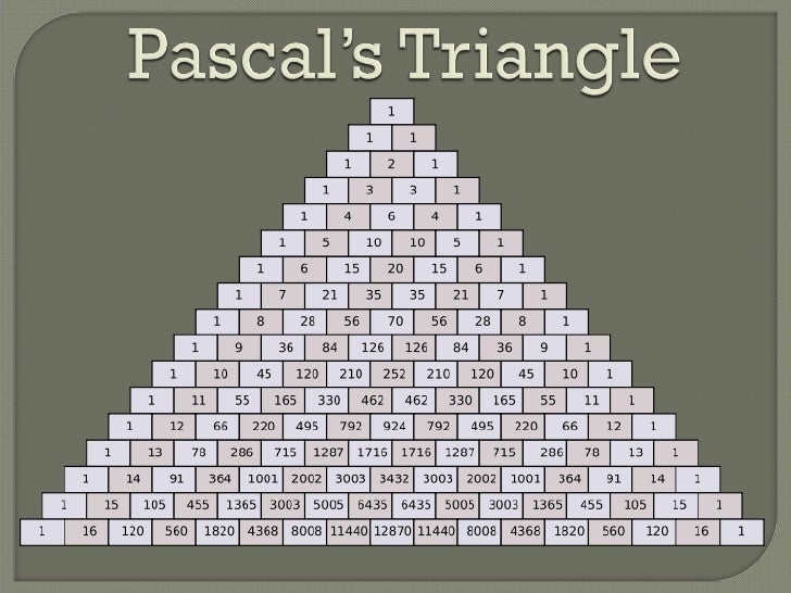 Pascal’s Triangle