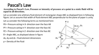 Pascals law FLUID MECHANICS | PPTX