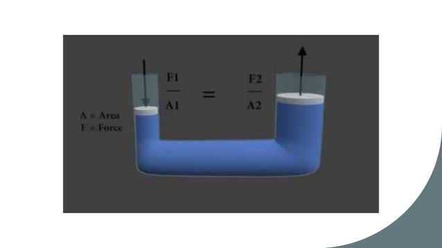 Pascal's Law and Fluids for Grade 8 Science | PPTX