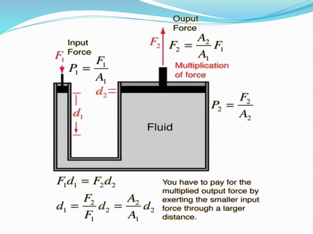 Pascals law | PPTX | Physics | Science