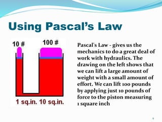 Pascals law | PPTX