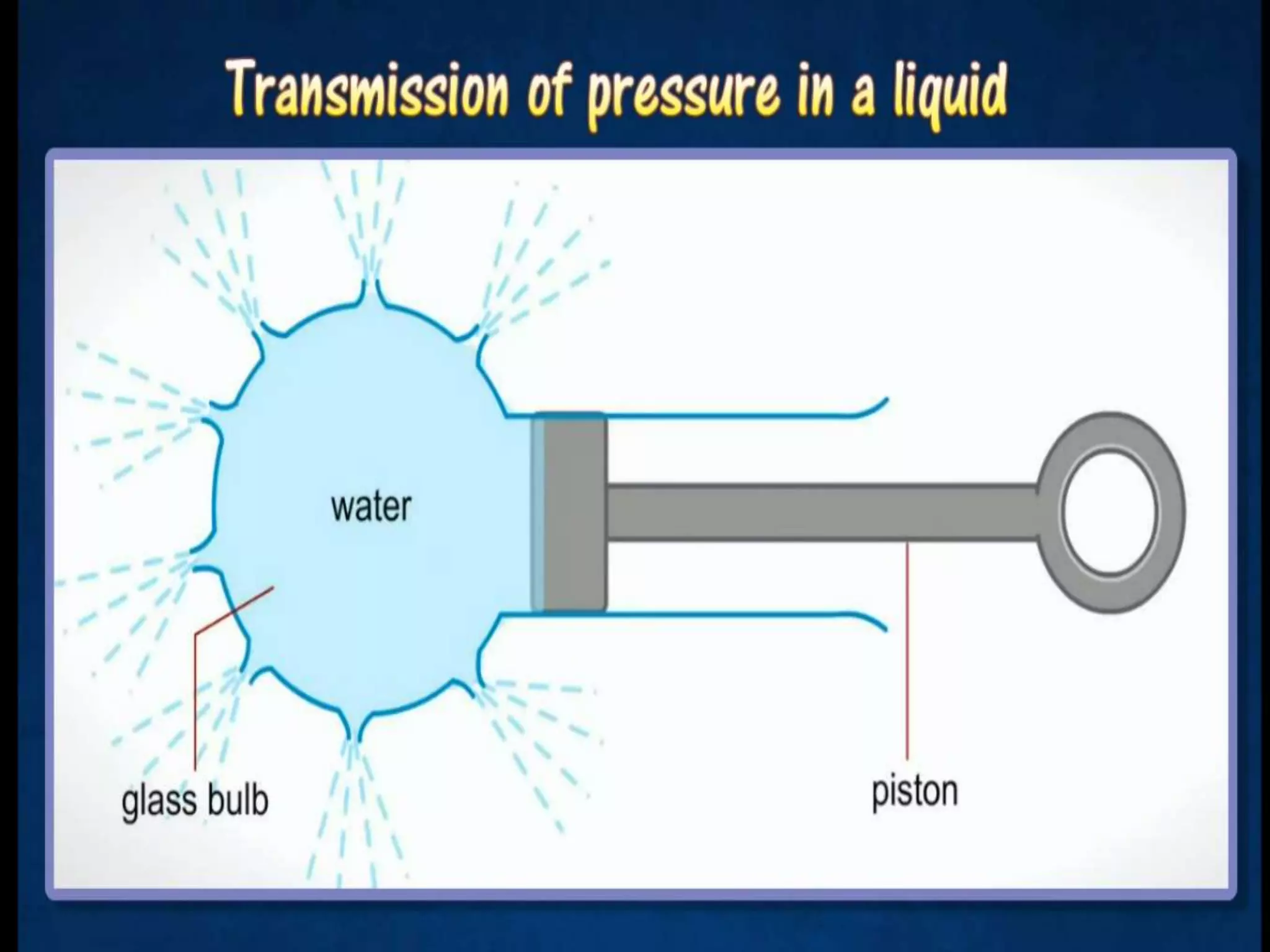 power point presentation on Pascals law and its applications for ICSE ...