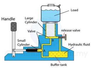 power point presentation on Pascals law and its applications for ICSE ...