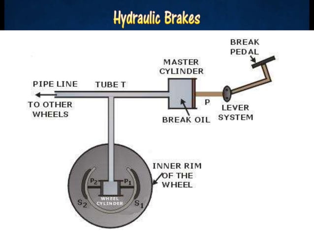 power point presentation on Pascals law and its applications for ICSE ...