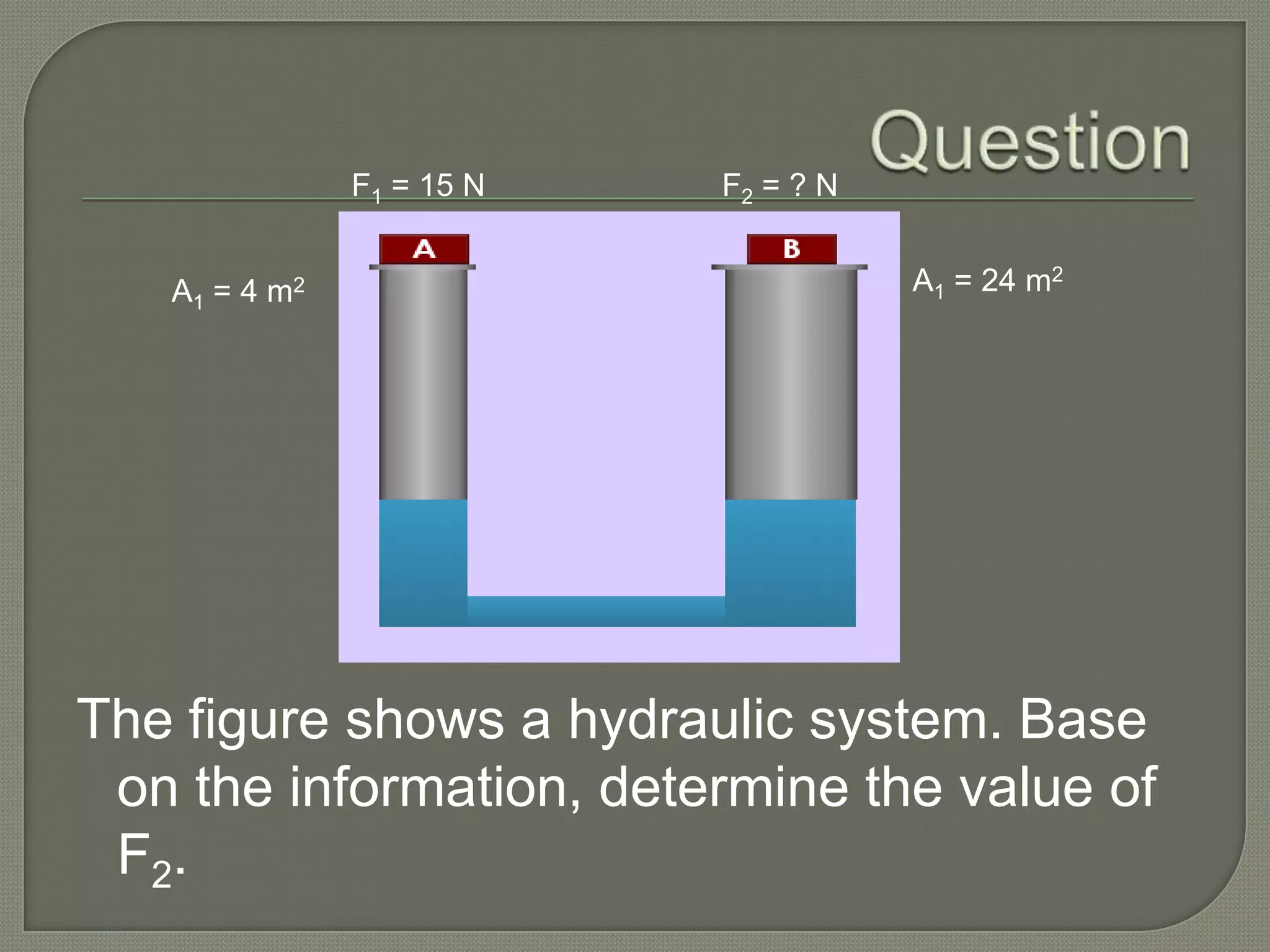Pascals Principle Ppt