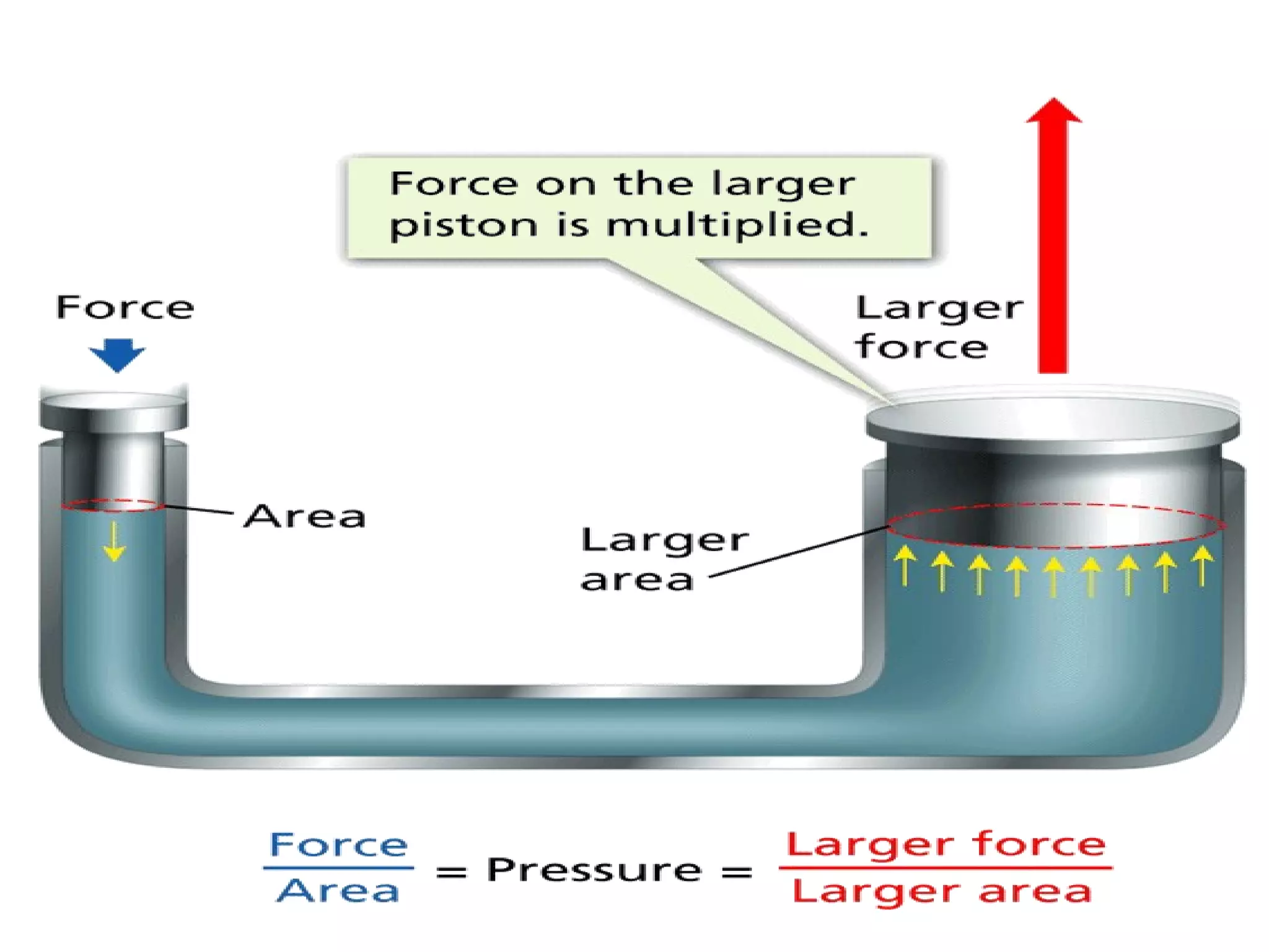 Pascals Principle Ppt