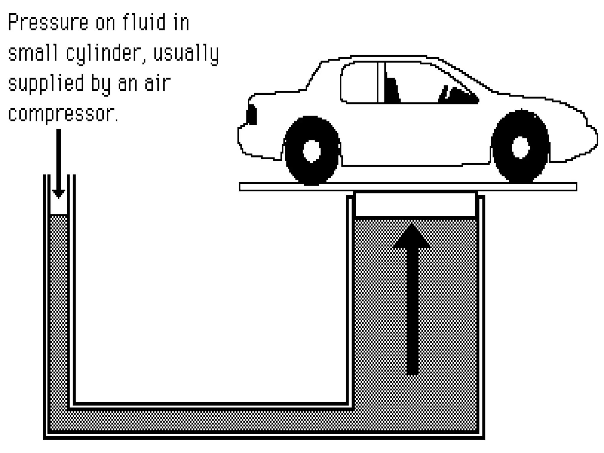 Pascal's principle | PPT