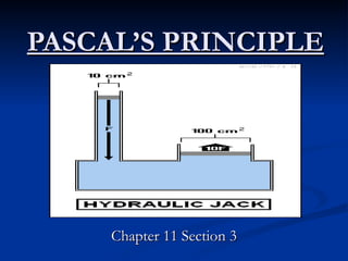 Pascal's principle | PPT