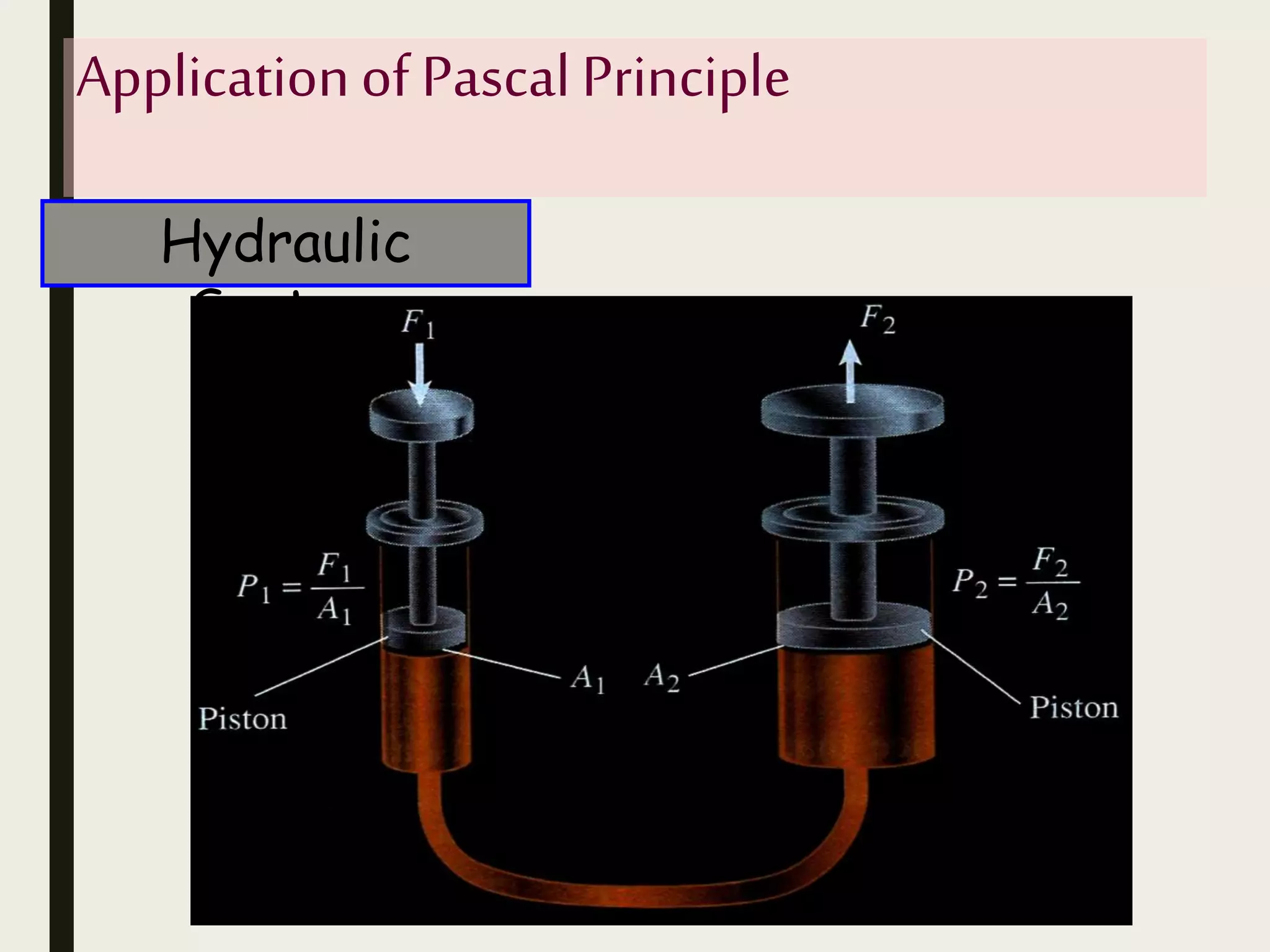 Pascal's principle | PPT