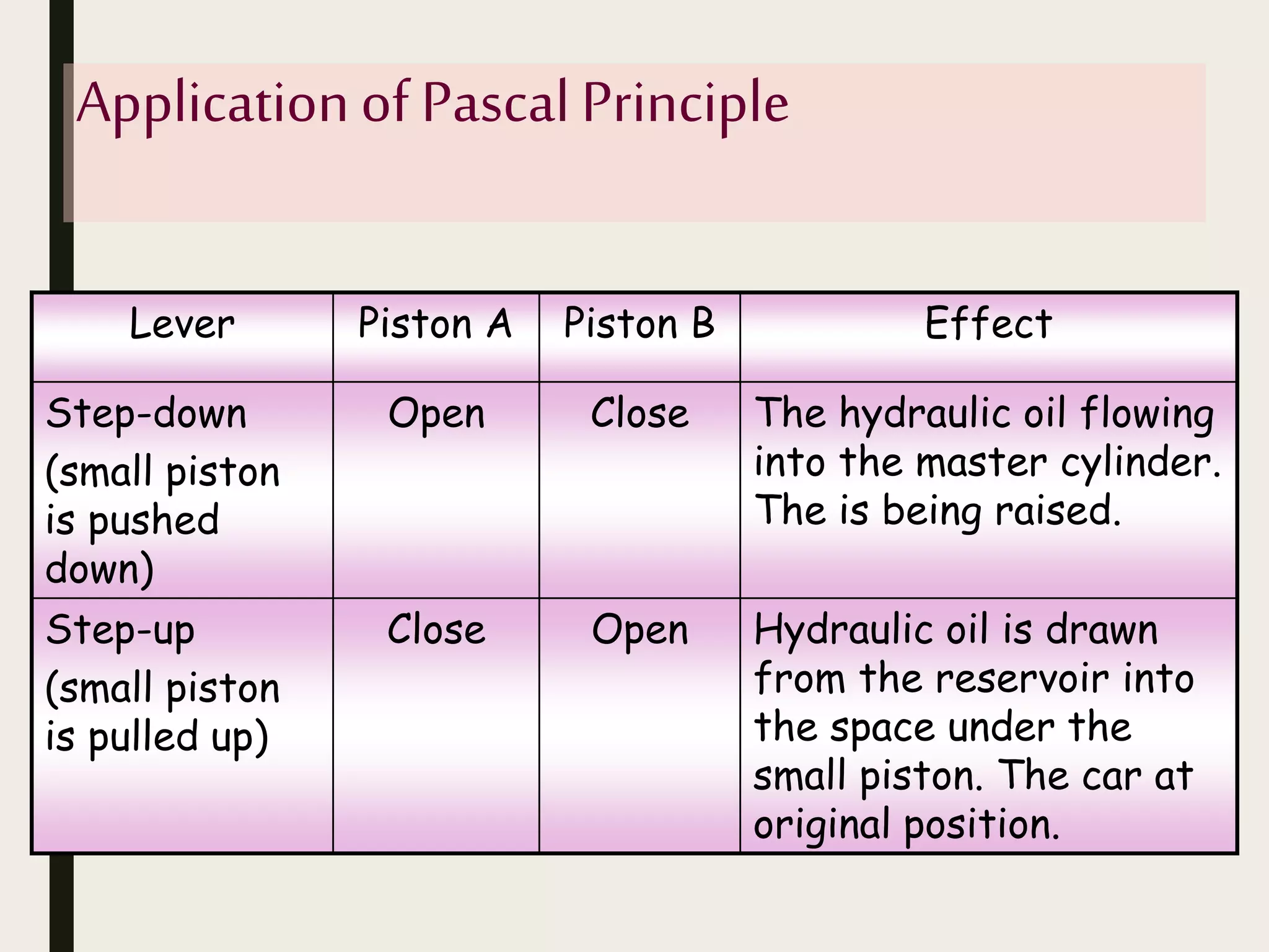 Pascal's principle | PPT