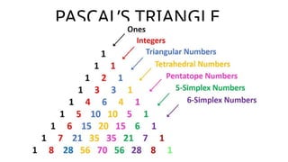 PRESENTATION ON BINOMIAL EXPANSION USING PASCAL'S TRIANGLE AND BINOMIAL ...
