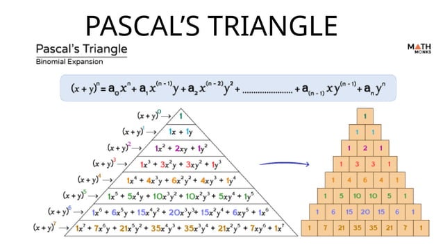 PRESENTATION ON BINOMIAL EXPANSION USING PASCAL'S TRIANGLE AND BINOMIAL ...
