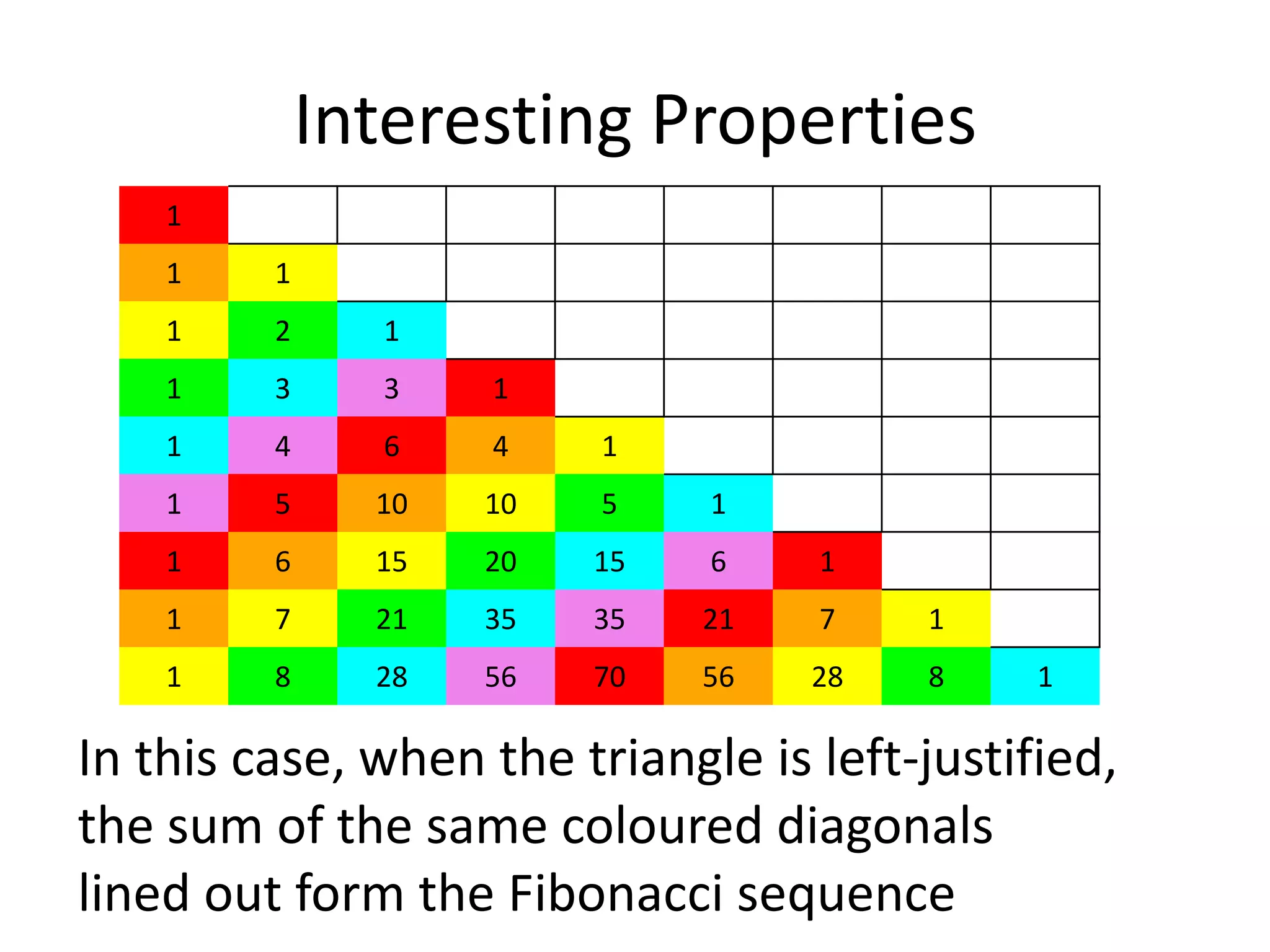 Pascal’s triangle and its applications and properties | PPT