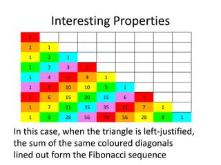 Pascal’s triangle and its applications and properties | PPTX
