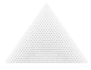 Pascal Triangle | PDF