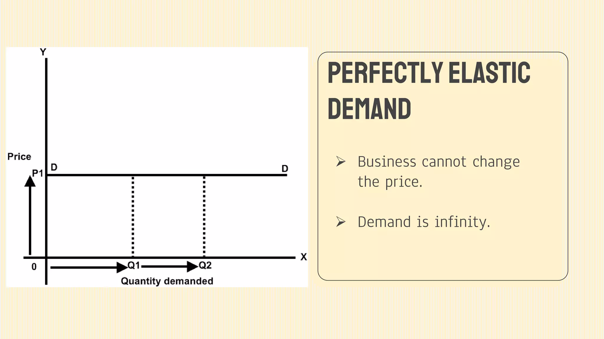 ELASTICITY OF DEMAND | PPT