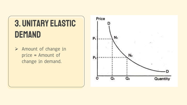ELASTICITY OF DEMAND | PPT