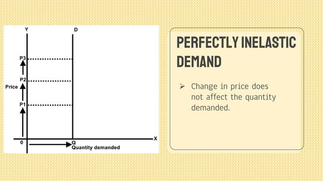 ELASTICITY OF DEMAND | PPT