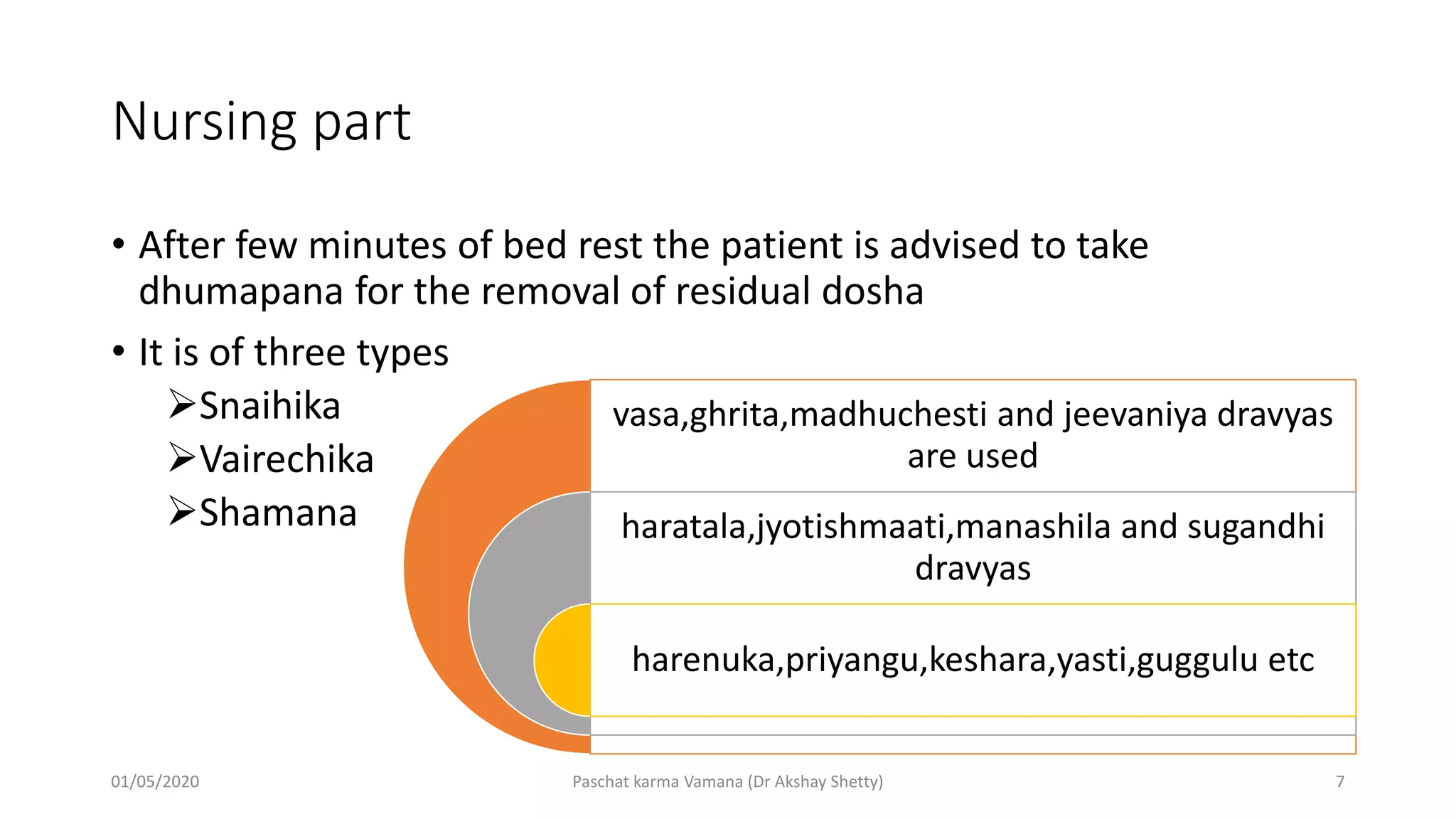 Paschat karma of vamana | PPTX