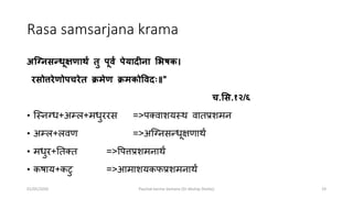 Paschat karma of vamana | PPTX