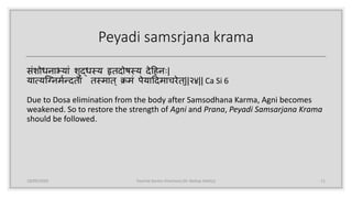 Paschat karma of virechana | PPTX