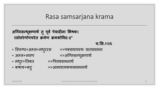 Paschat karma of virechana | PPTX