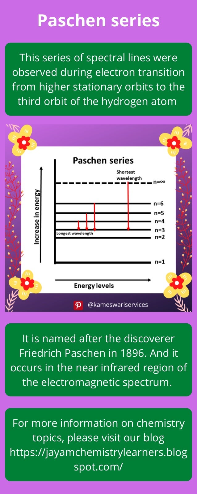 The Paschen series of the hydrogen spectral series | PDF