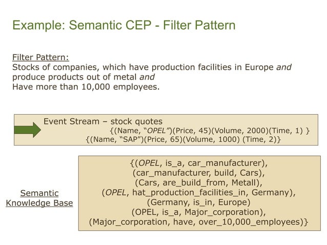 Reaction RuleML 1.0 | PDF | Databases | Computer Software and Applications
