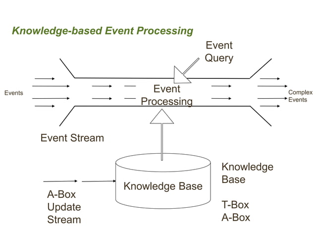 Reaction RuleML 1.0 | PDF | Databases | Computer Software and Applications