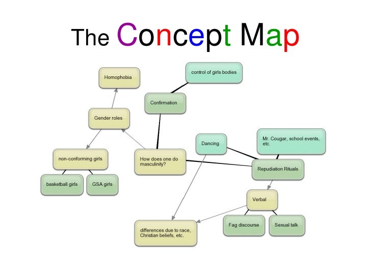 Pascoe: Blue Team Presentation