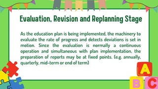 EDUCATIONAL-PLANNING-PROCESS.pptx