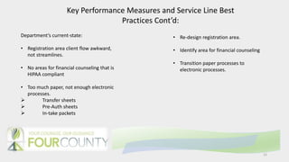 Patient Access department plan | PPTX