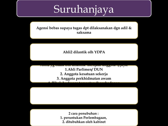 Pa sem 1 6 tadbir urus negara(2) (2).pptx