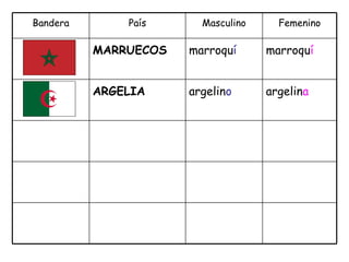 Países y nacionalidades 03 (áfrica, asia y oceanía) | PPT