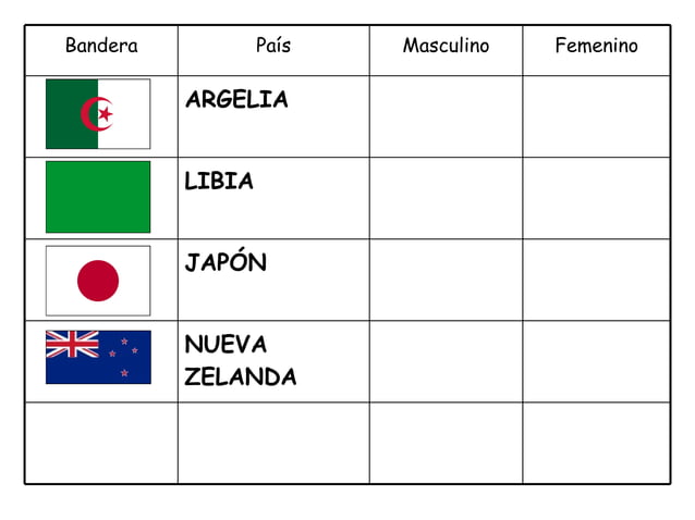 Países y nacionalidades 03 (áfrica, asia y oceanía) | PPT