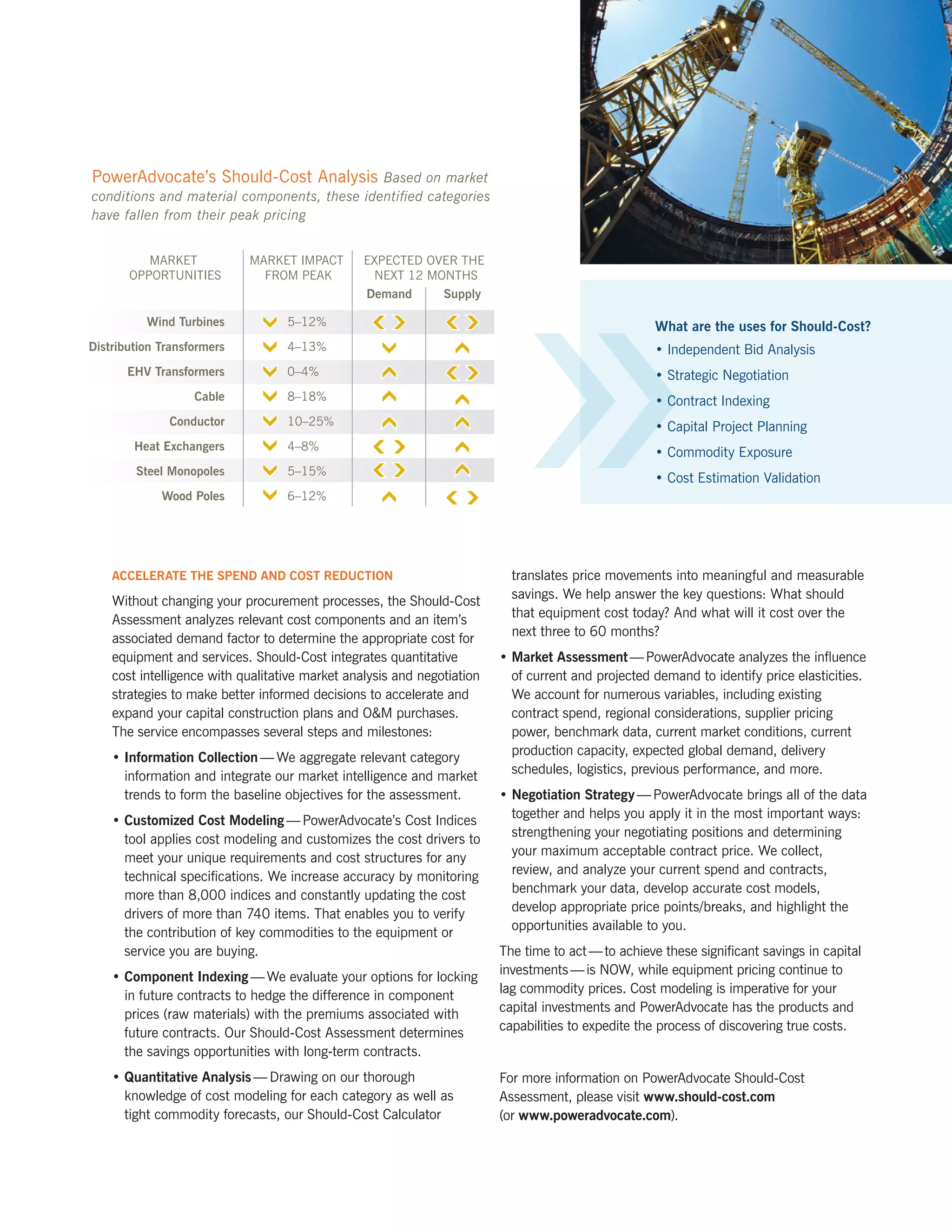 PowerAdvocate Should-Cost Assessment | PDF