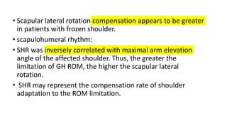 mechanics of shoulder injuries based on clinical scenario | PPTX