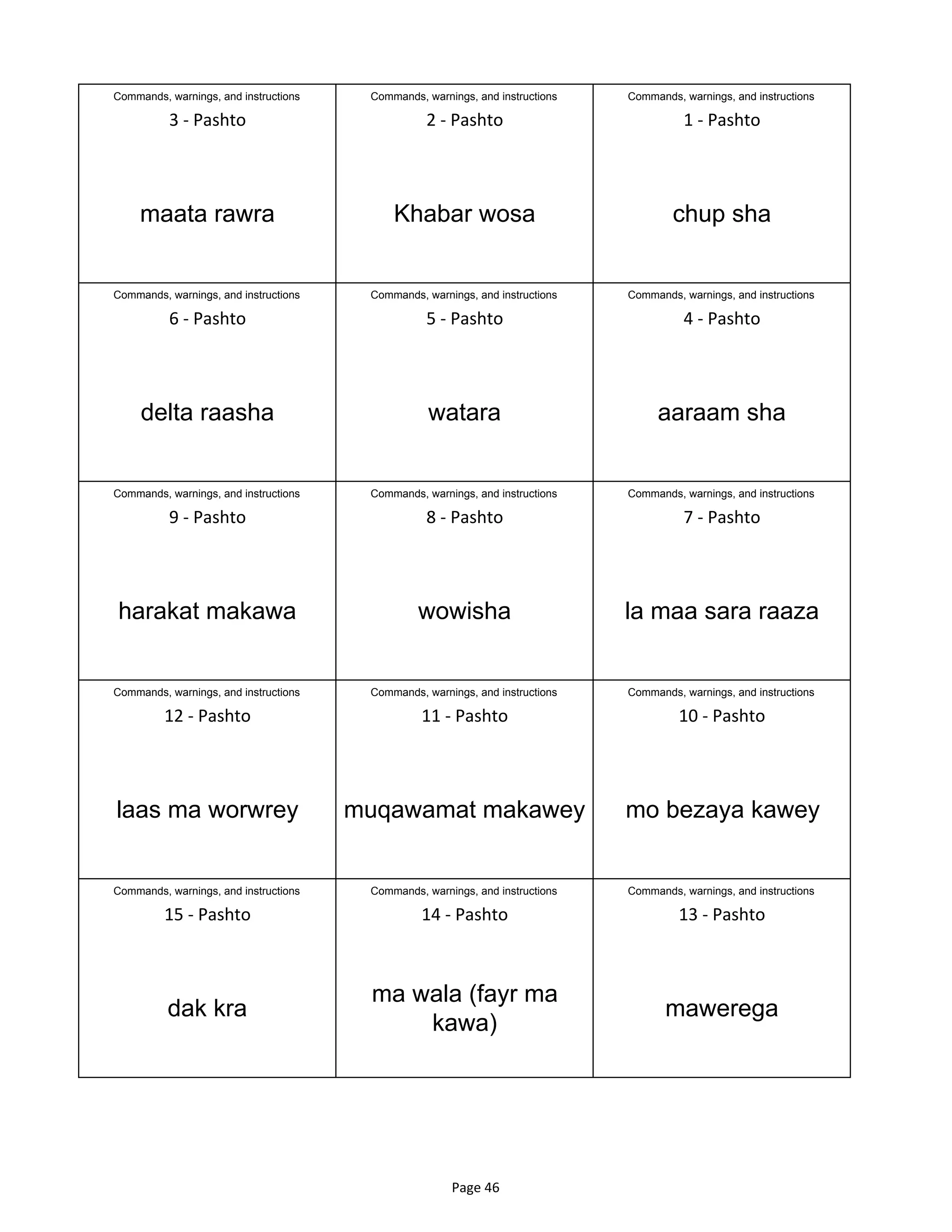 Pashto basic language group flashcards | PDF