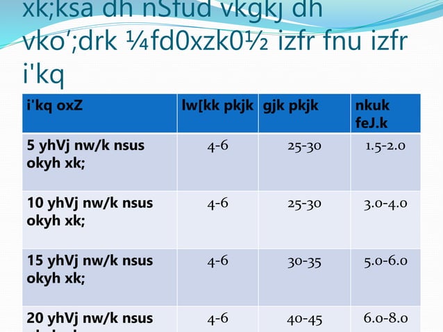 Pashu Ahar.pptx