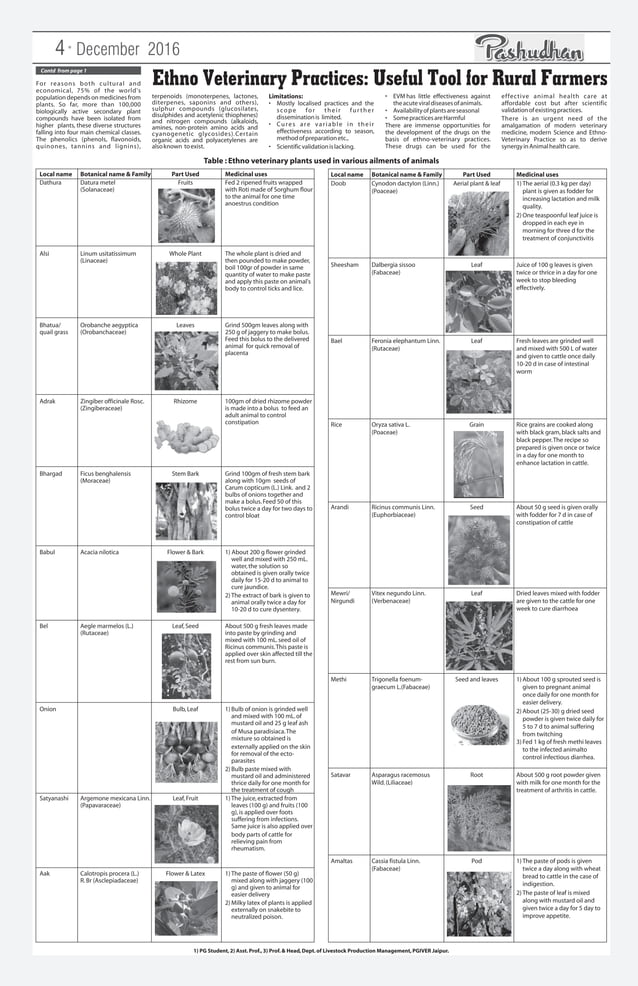 Pashudhan dec 16 curved | PDF